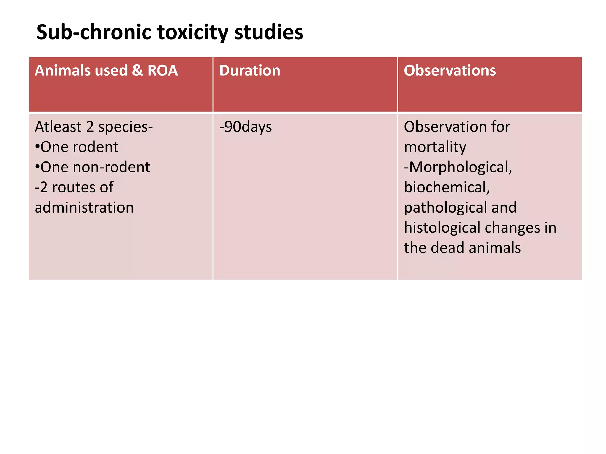 Toxicity studies | PPTX