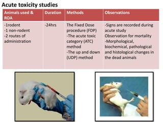 Toxicity studies | PPTX