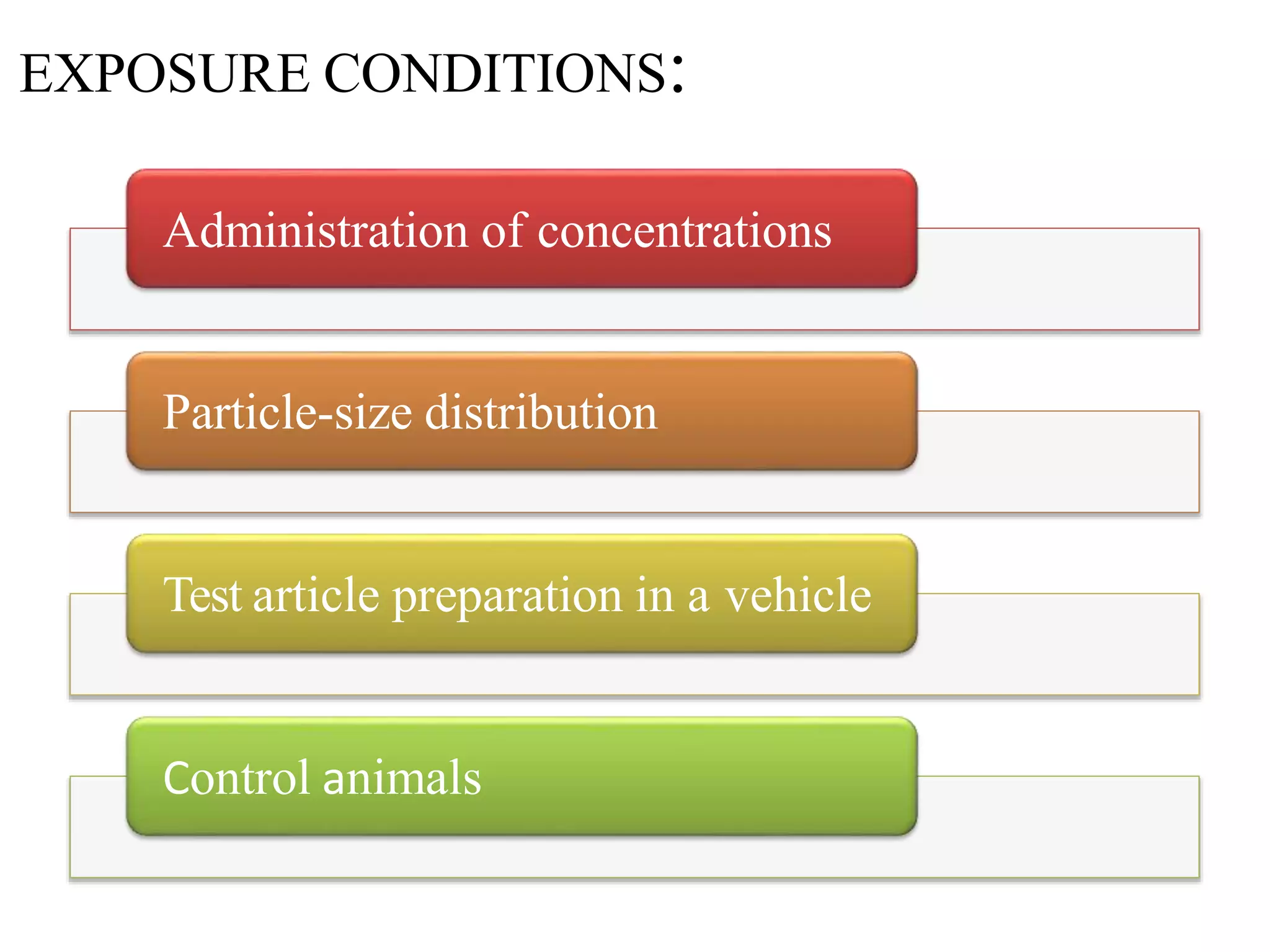 Inhalation Toxicity Studies- OECD guidelines | PPTX