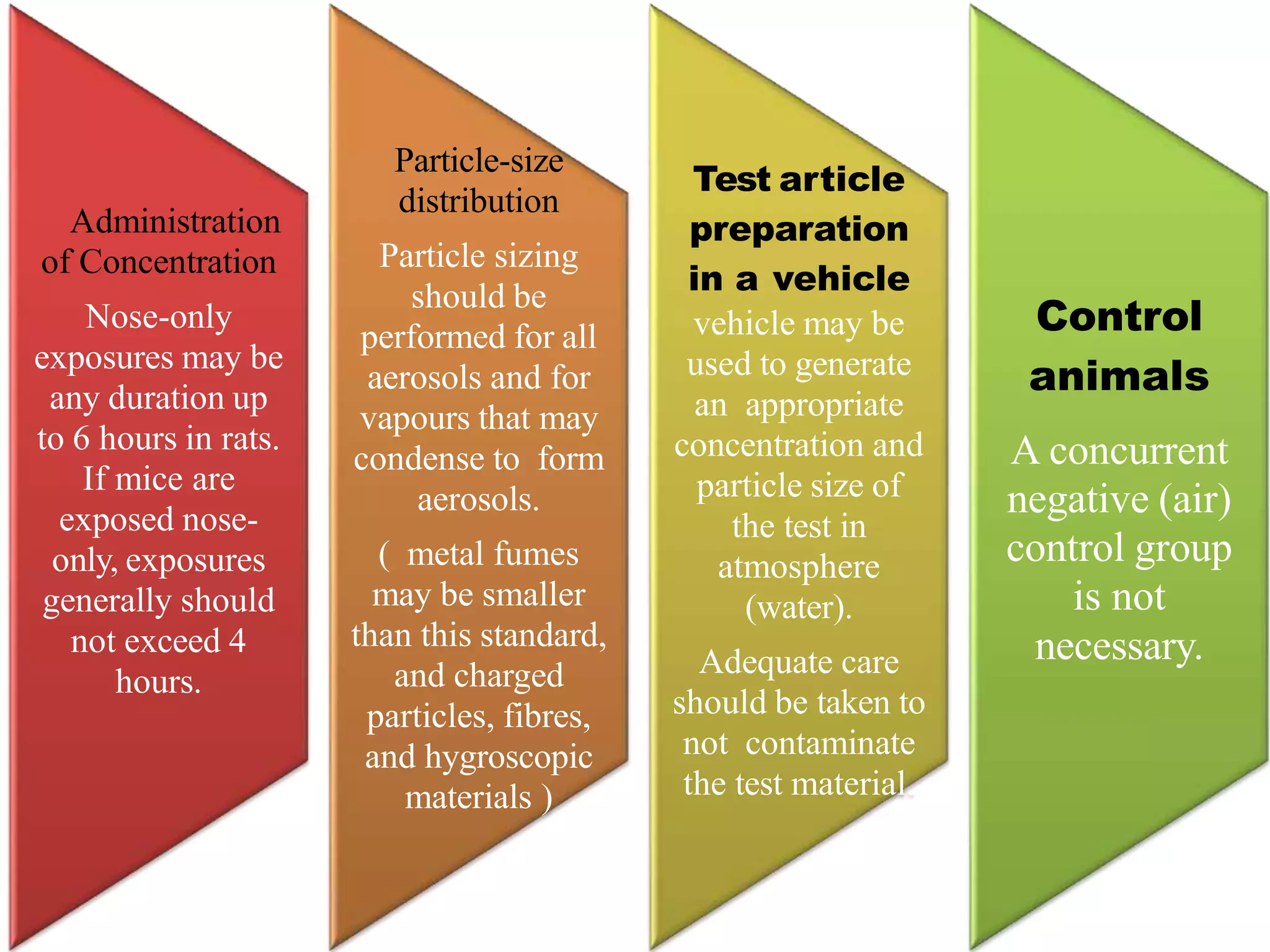 Inhalation Toxicity Studies- OECD guidelines | PPTX