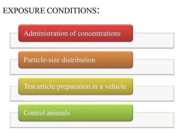 Inhalation Toxicity Studies- OECD guidelines | PPTX | Lung and ...