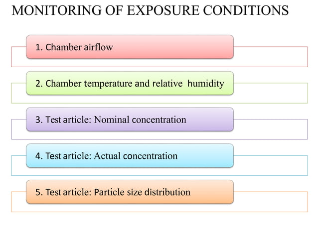 Inhalation Toxicity Studies- OECD guidelines | PPTX | Lung and ...