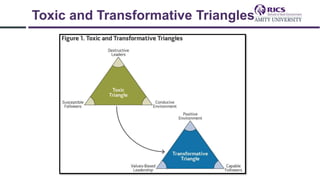 Toxic leadership ppt | PPTX
