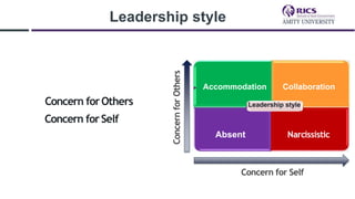 Toxic leadership ppt | PPTX