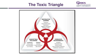 Toxic leadership ppt | PPTX