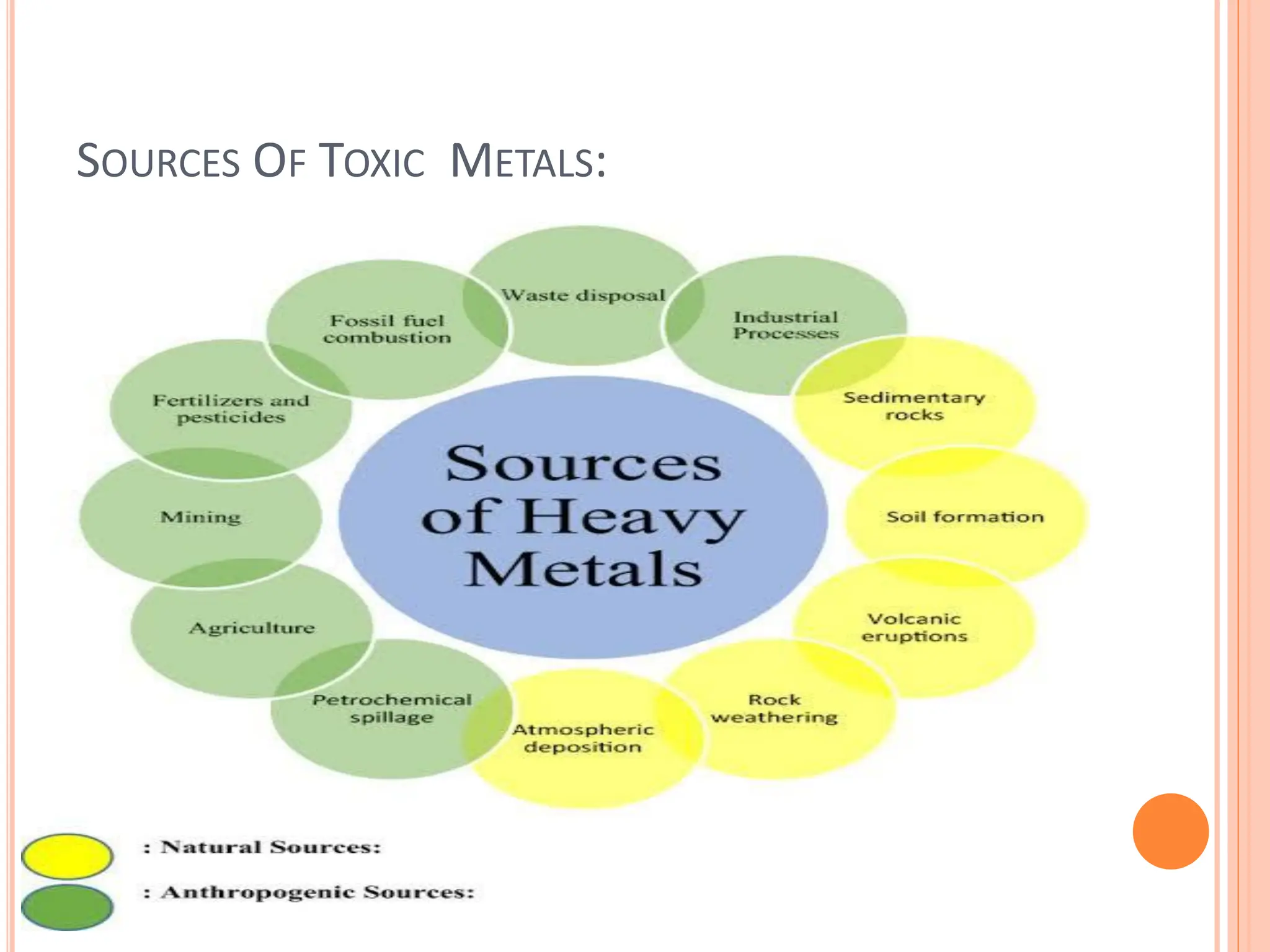 Toxic metals types sources and consequences. | PDF