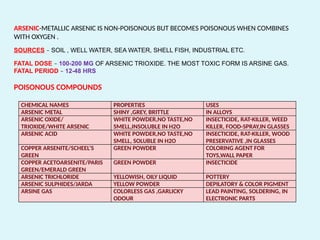 Toxicology ARSENIC (acute and Chronic).pptx