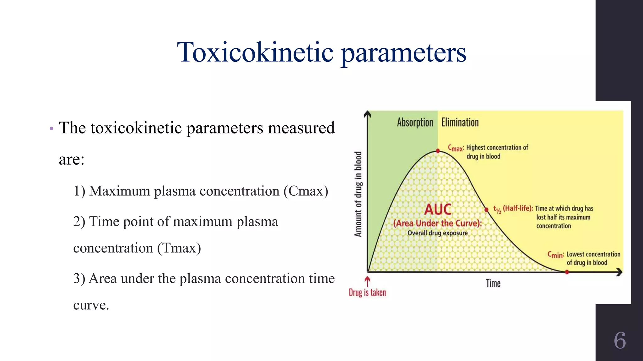 Toxicokinetic evaluation in preclinical studies.pptx
