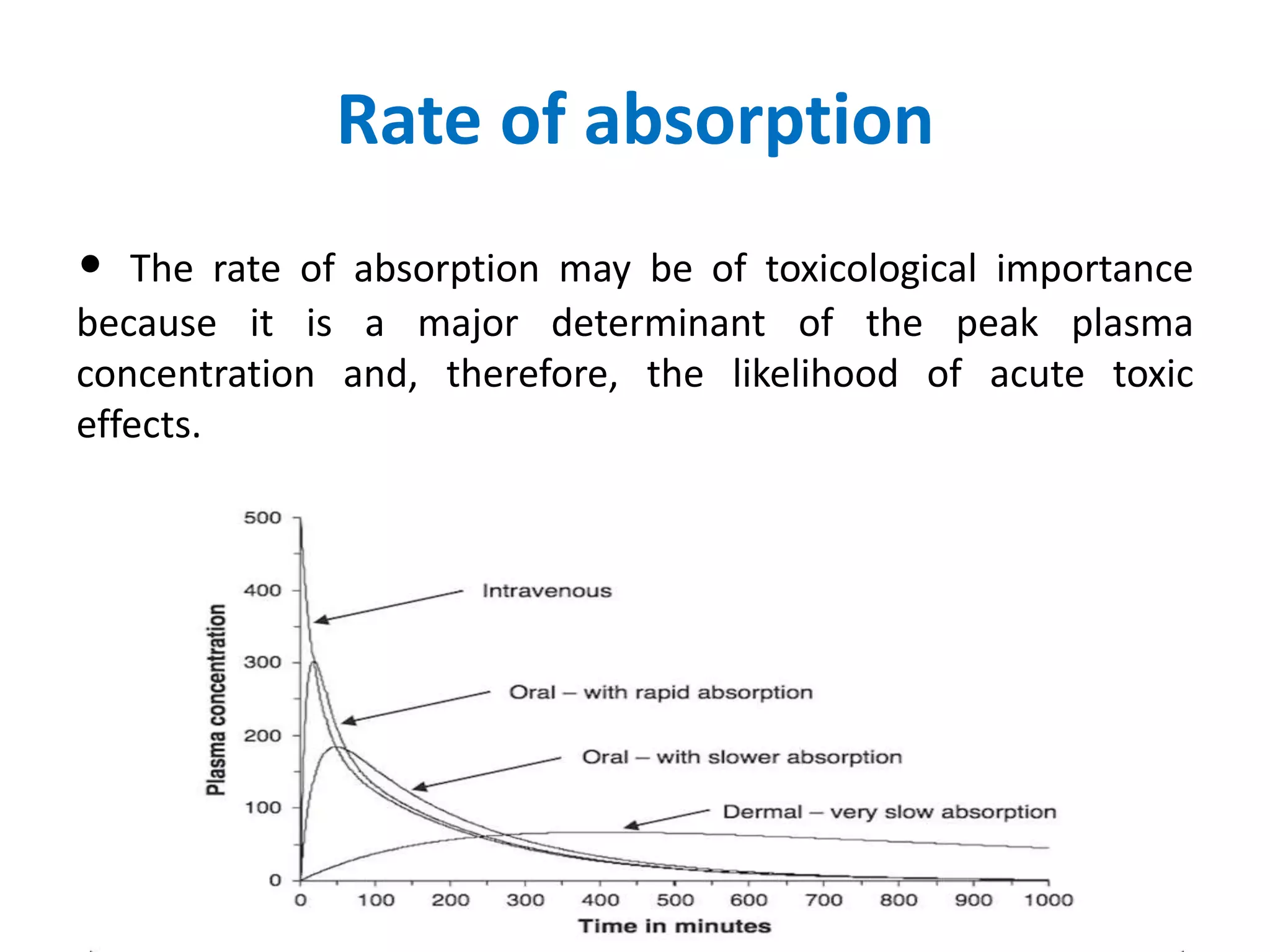 Toxicokinetics | PPTX
