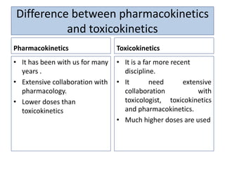 Toxicokinetics 4042019 | PPT