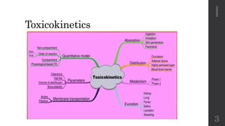 Toxicology: Toxicokinetics by ishaq nuhu.pptx