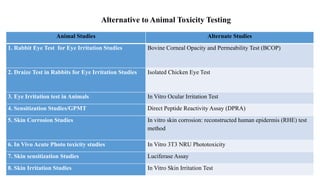 Toxicokinetics in preclinical studies by Priyabrata Panda | PPTX