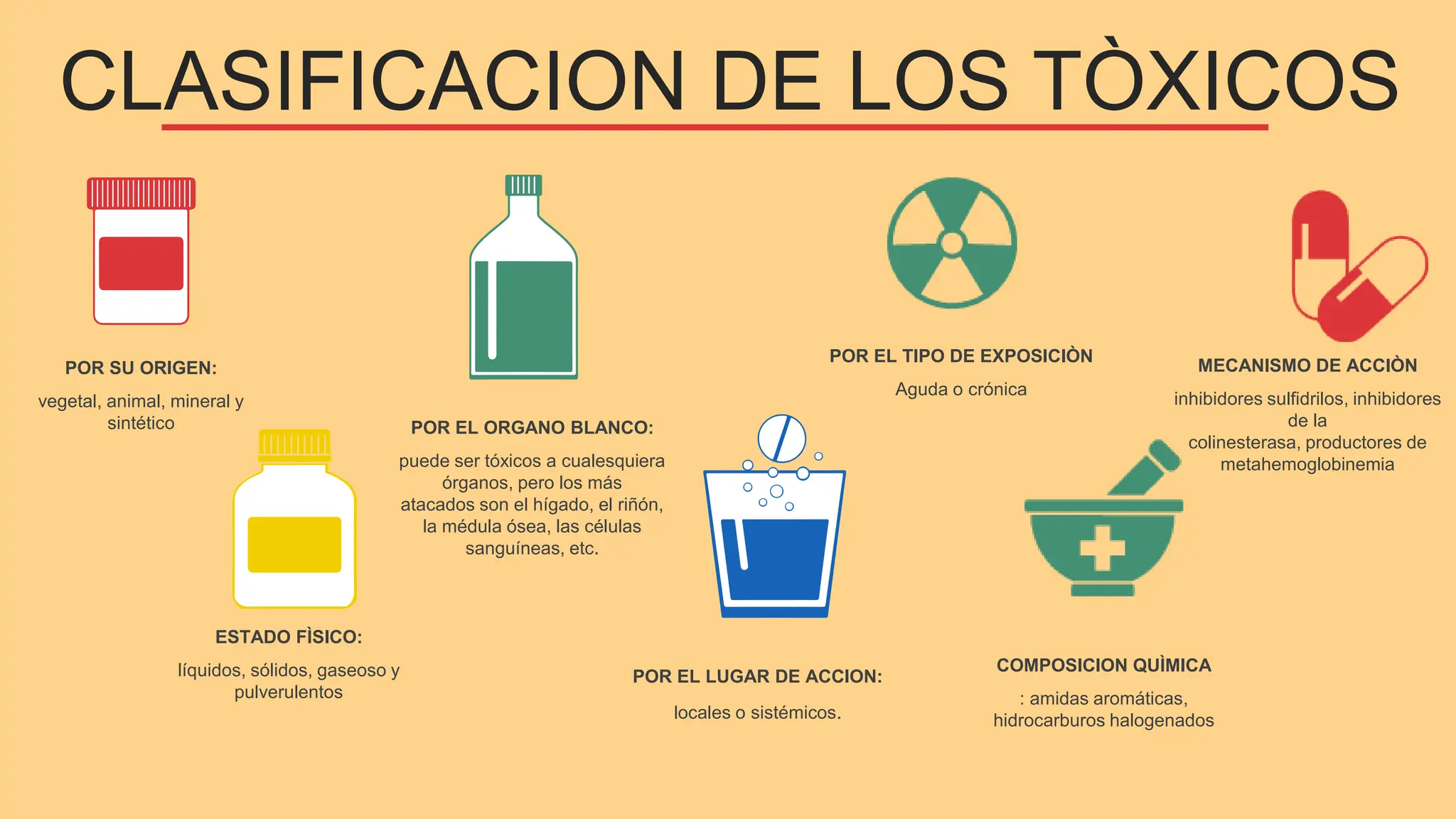 TOXICOLOGIA EN AREA DE MEDICINA LEGAL Y FORENSE | PPTX