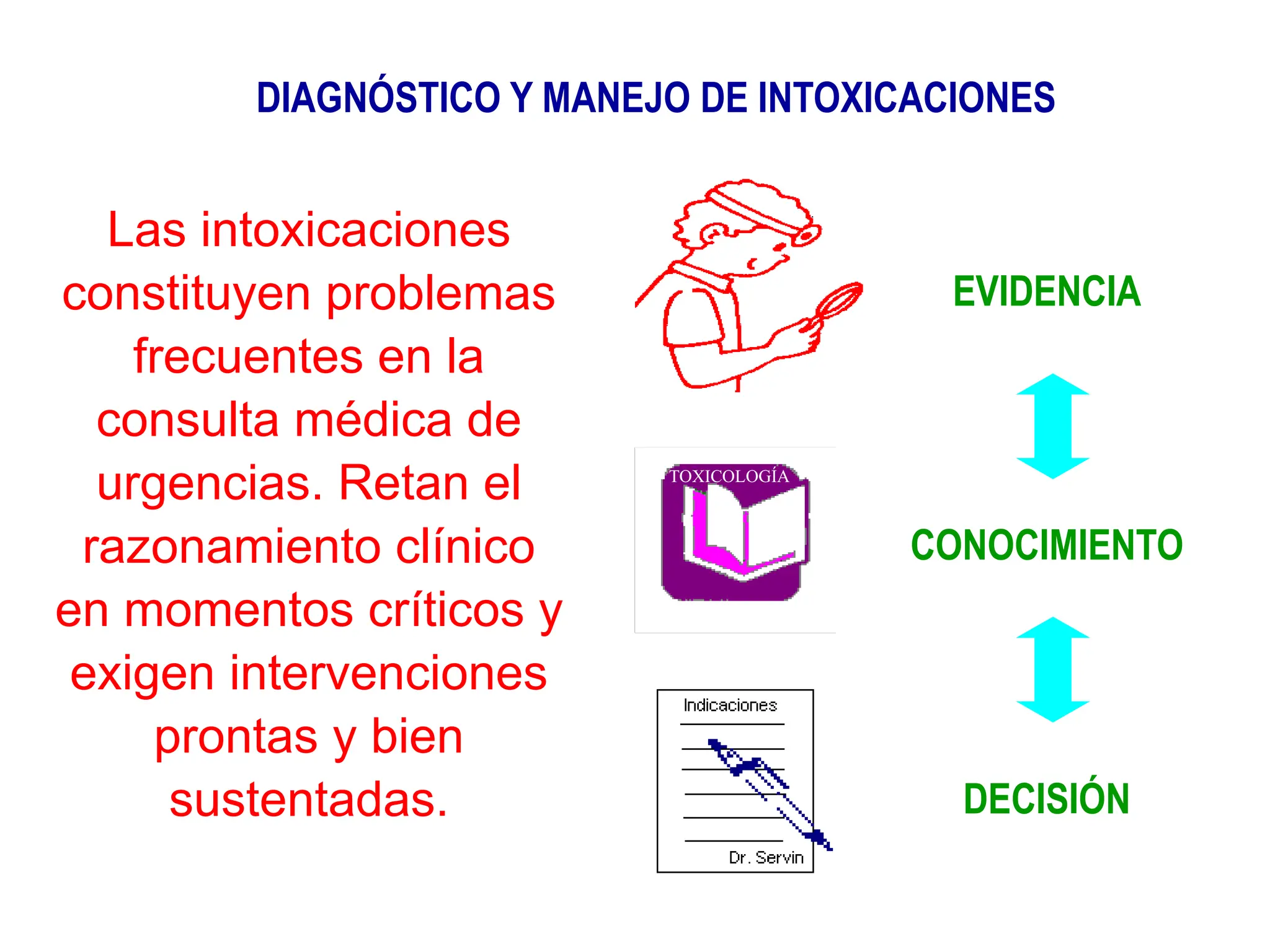 TOXICOLOGIA para el Enarm y poder entender sus conceptos | PPT