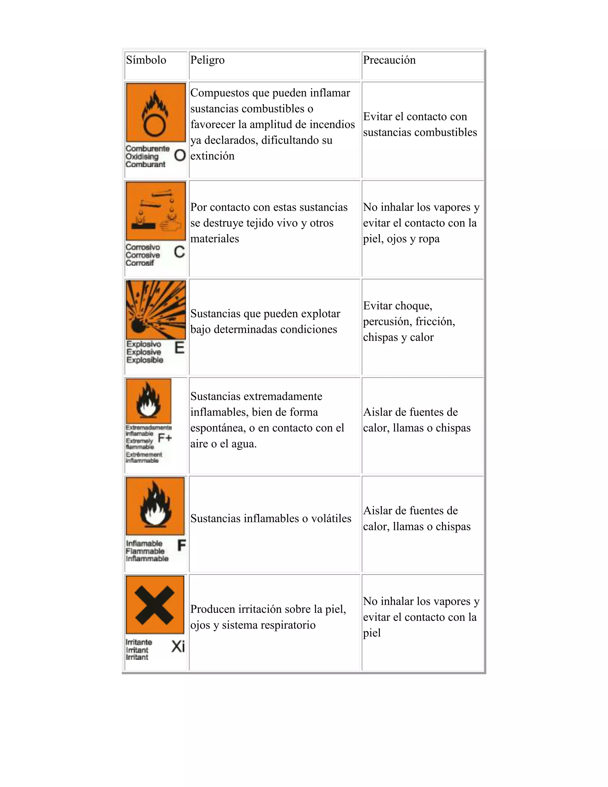 Toxicologia pictogramas | DOCX