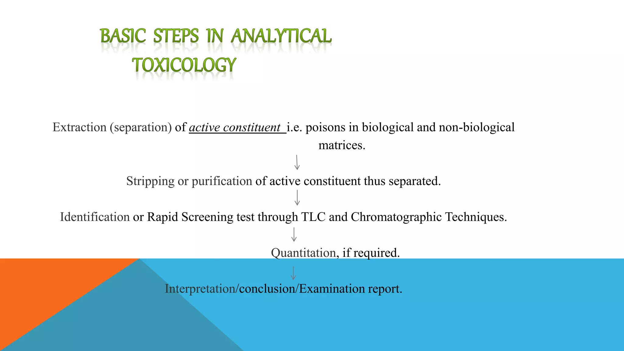 Toxicological analysis of visceral sample | PPTX