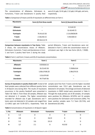 Toxicological_and_Pathological_Effects_Mycotoxins_Poultry.pdf | Blood ...