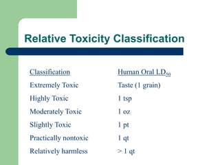 Toxicology | PPTX | Lung and Respiratory Health | Diseases and Conditions