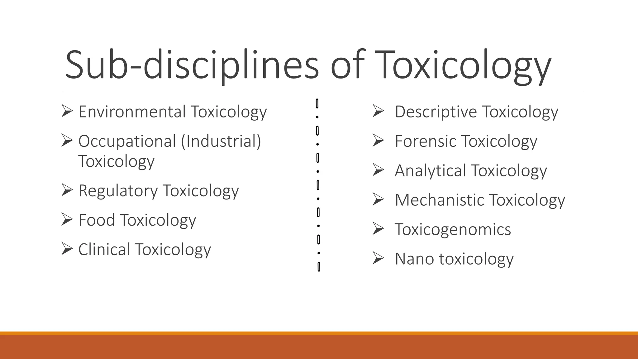 Introduction to Toxicology and Forensic Toxilogical Examination and it ...