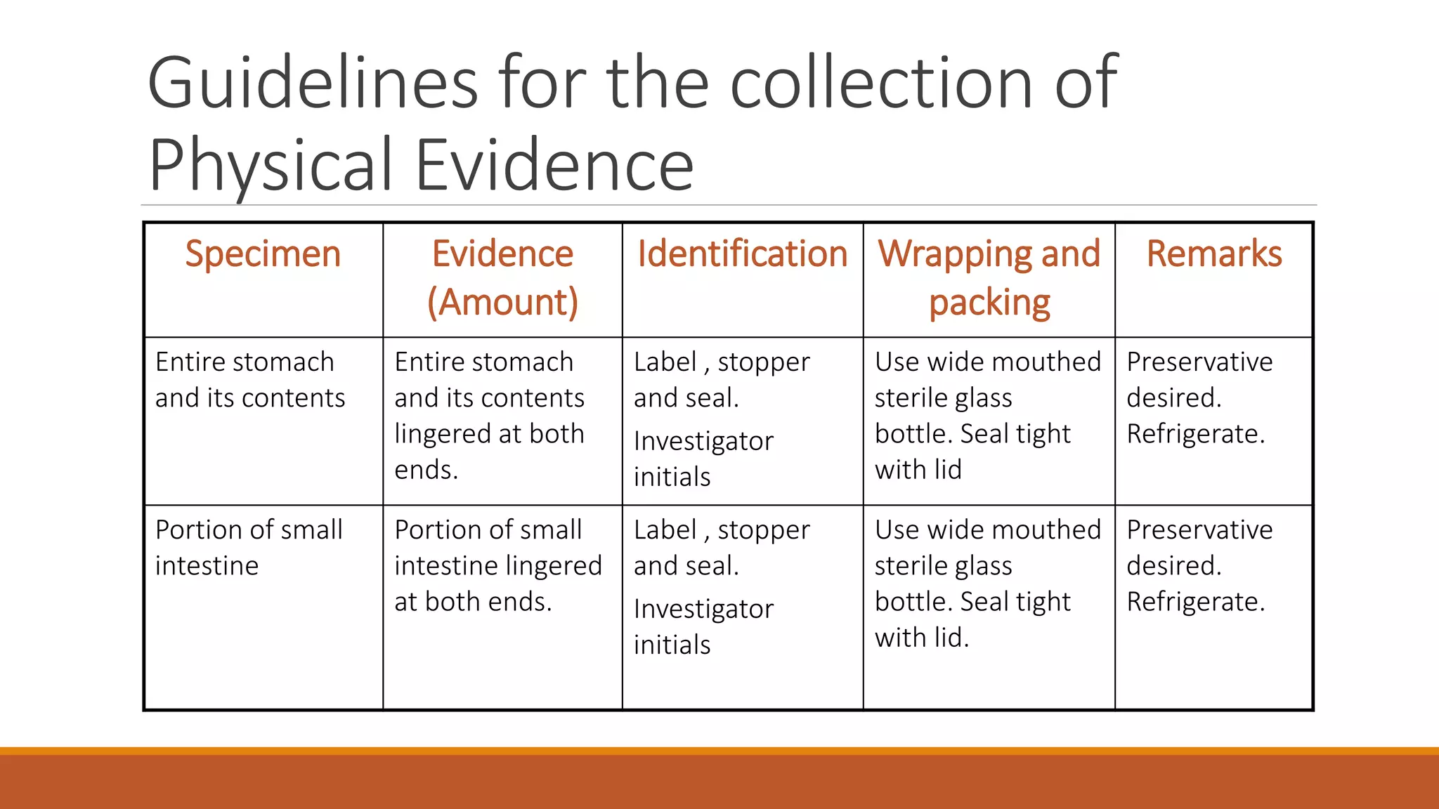 Introduction to Toxicology and Forensic Toxilogical Examination and it ...