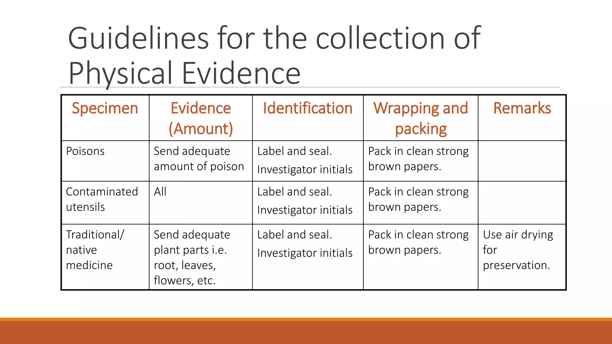 Introduction to Toxicology and Forensic Toxilogical Examination and it ...