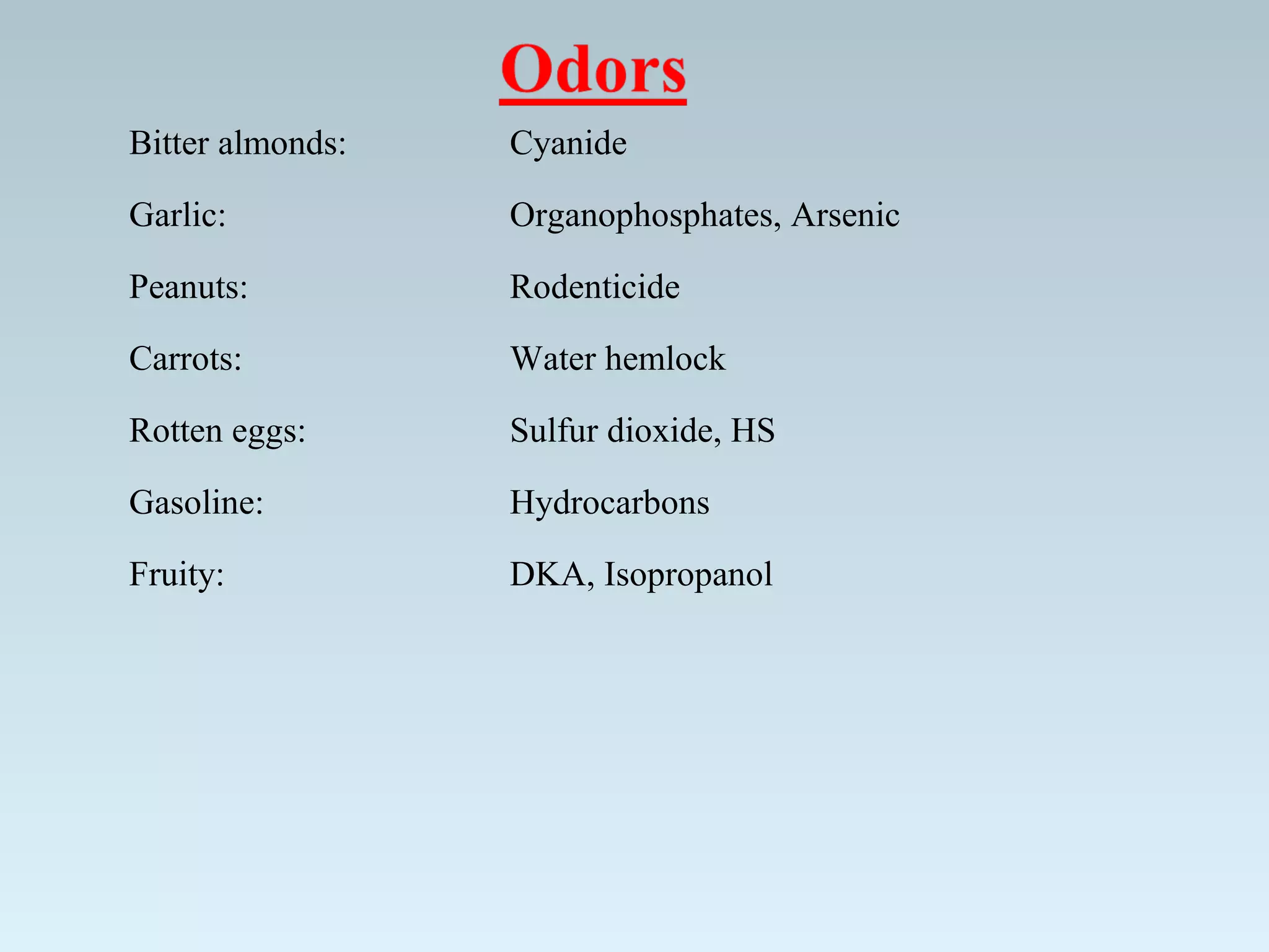 Drug Overdose and its Management - Antidotes | PPT
