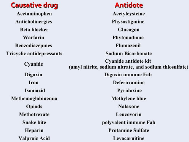 Drug Overdose and its Management - Antidotes | PPT | Illegal Drugs ...