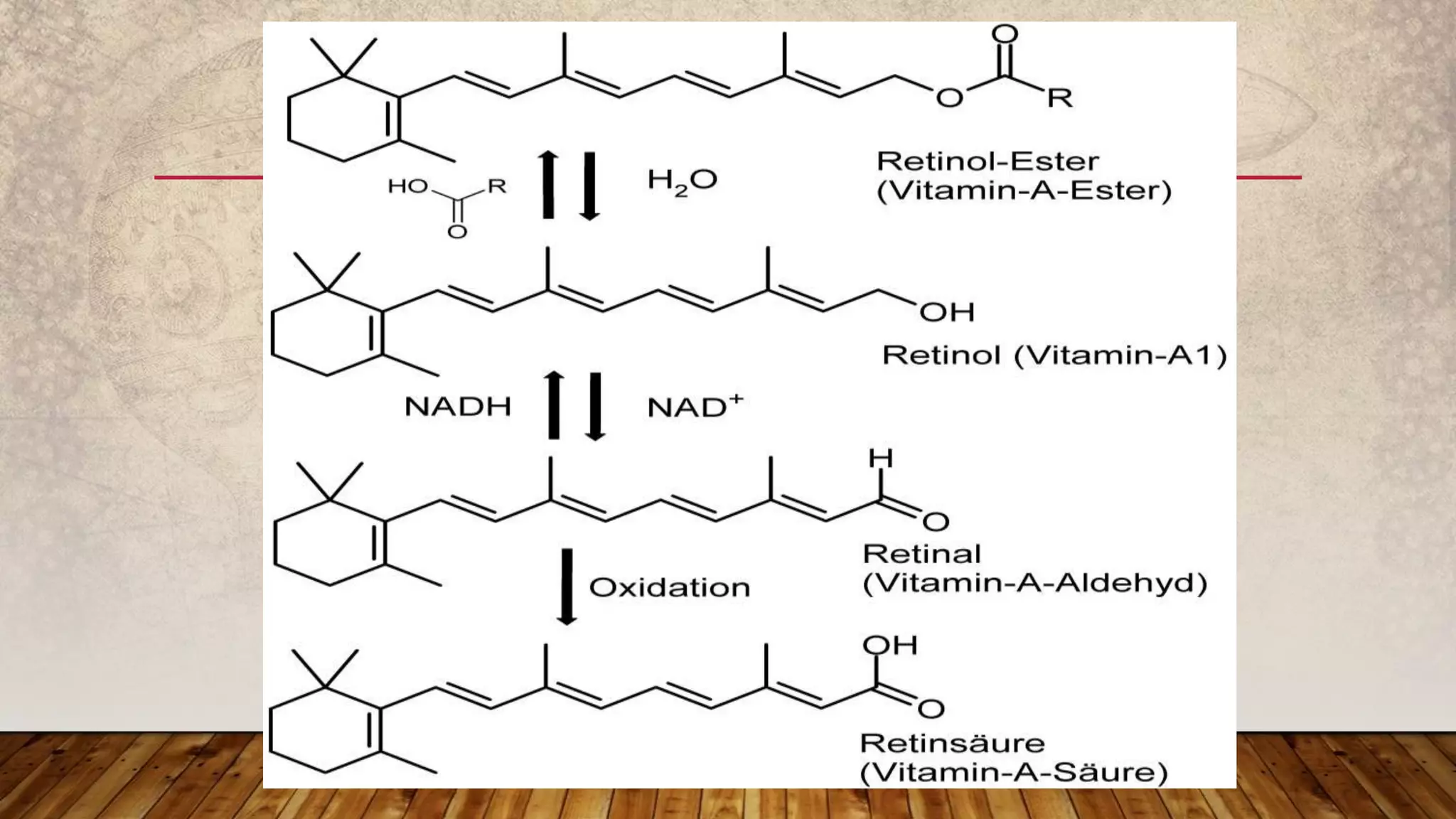 Health Hazards of Hypervitaminosis ( Vitamin A) | PPT