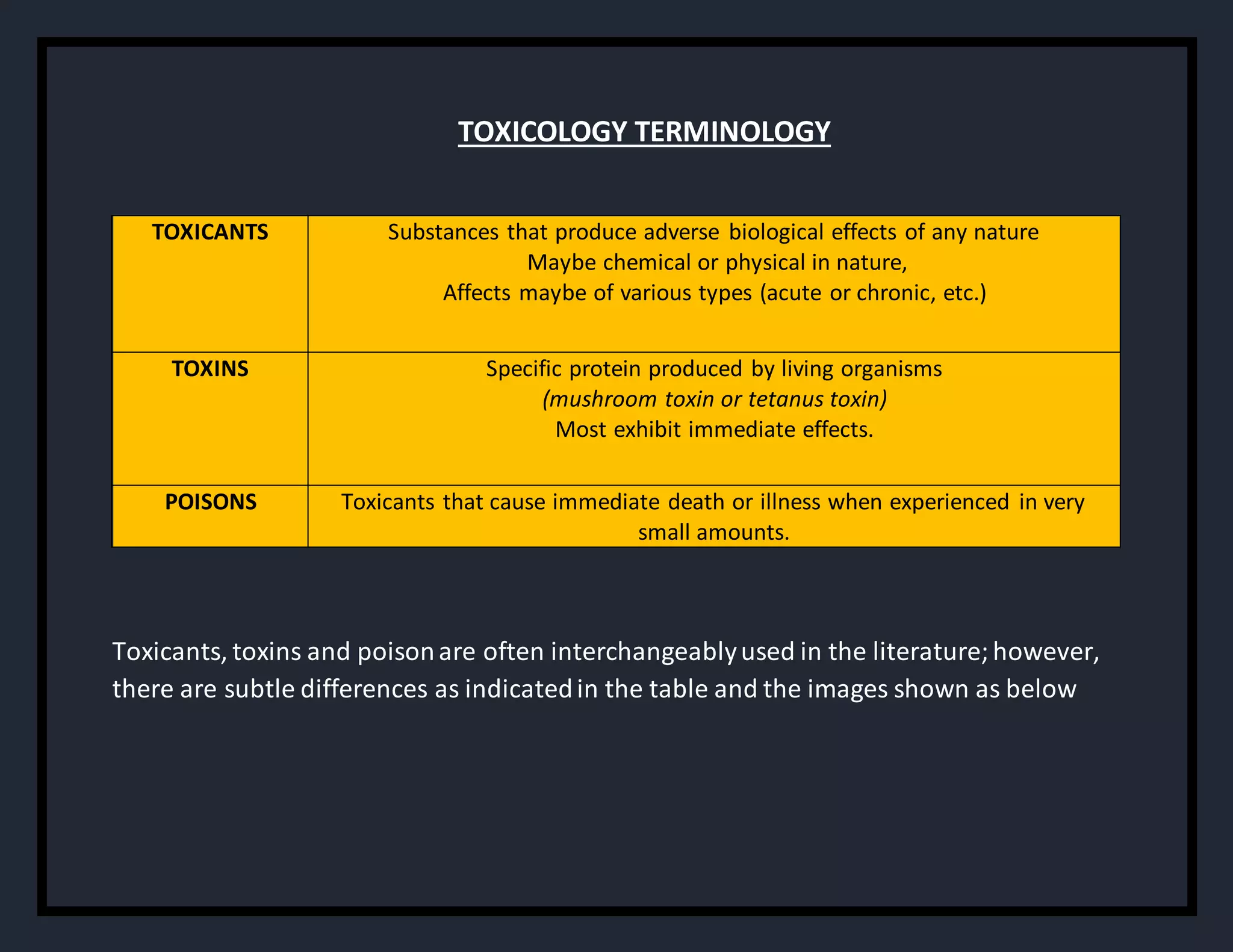 Introduction to toxicology | DOCX