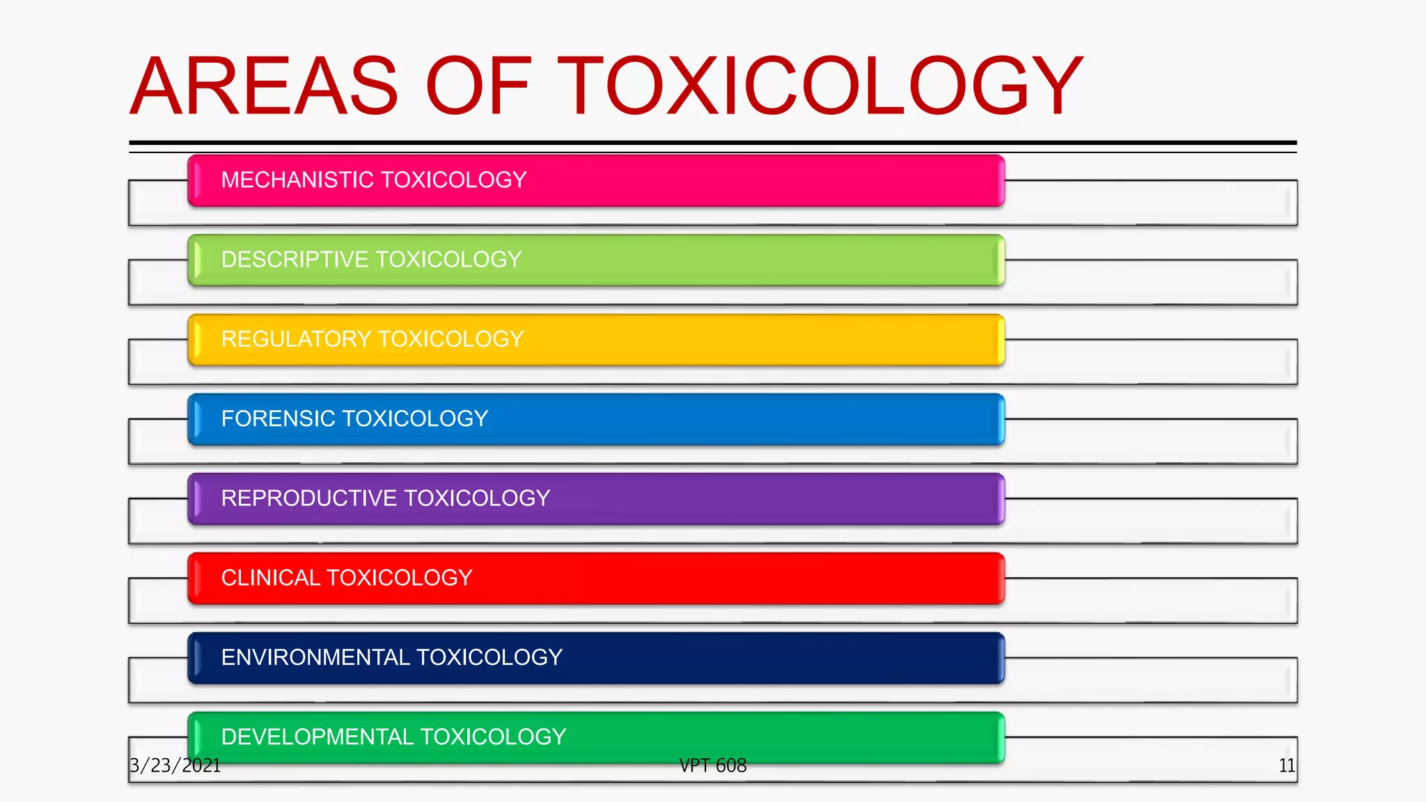 Toxicology- Scope and Principles | PPTX