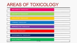 Toxicology- Scope and Principles | PPTX