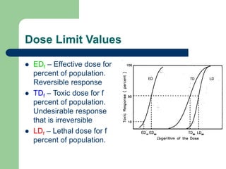 Toxicology.ppt