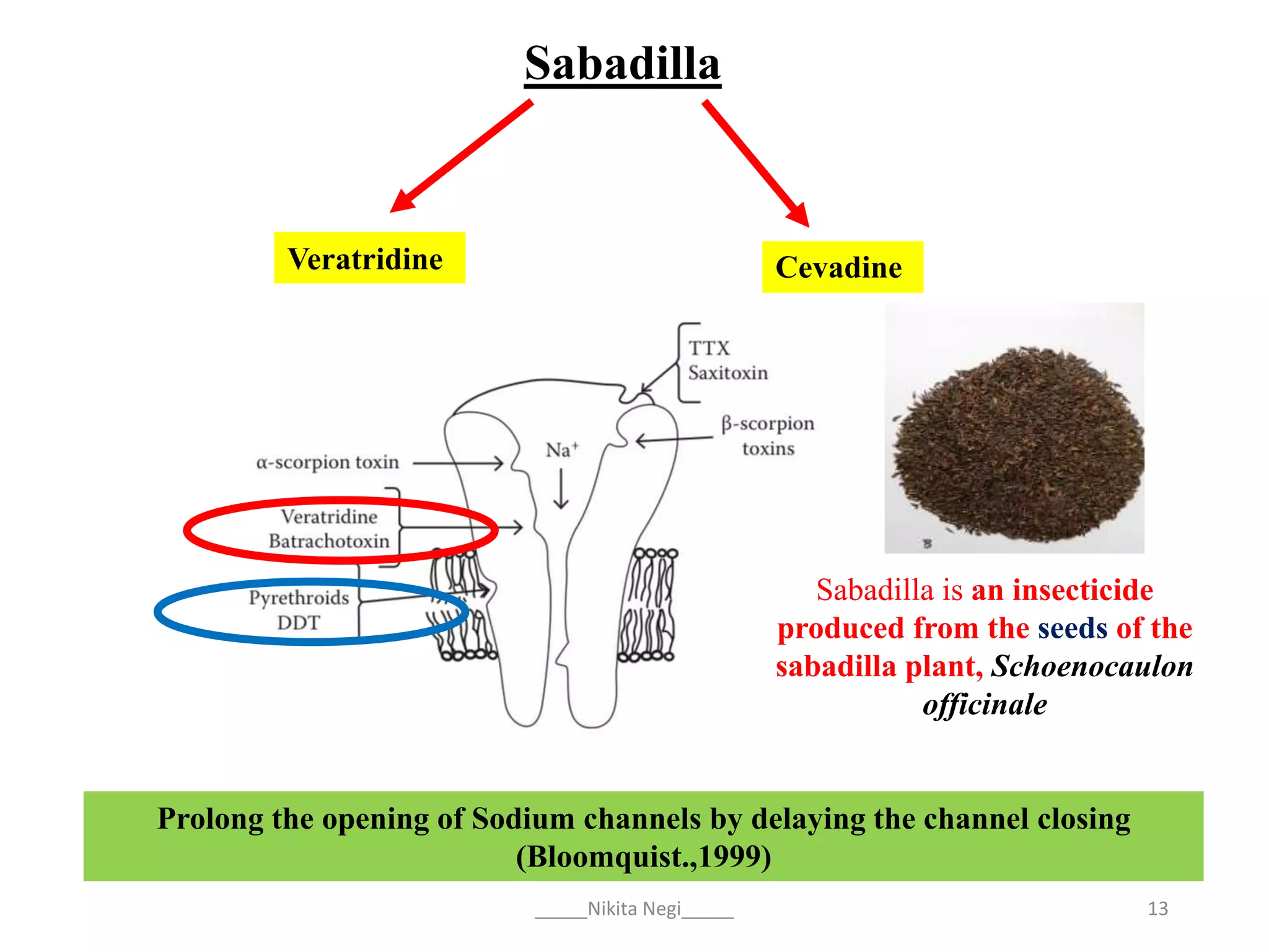 Biochemical and physiological target sites of insecticides on insect | PPTX