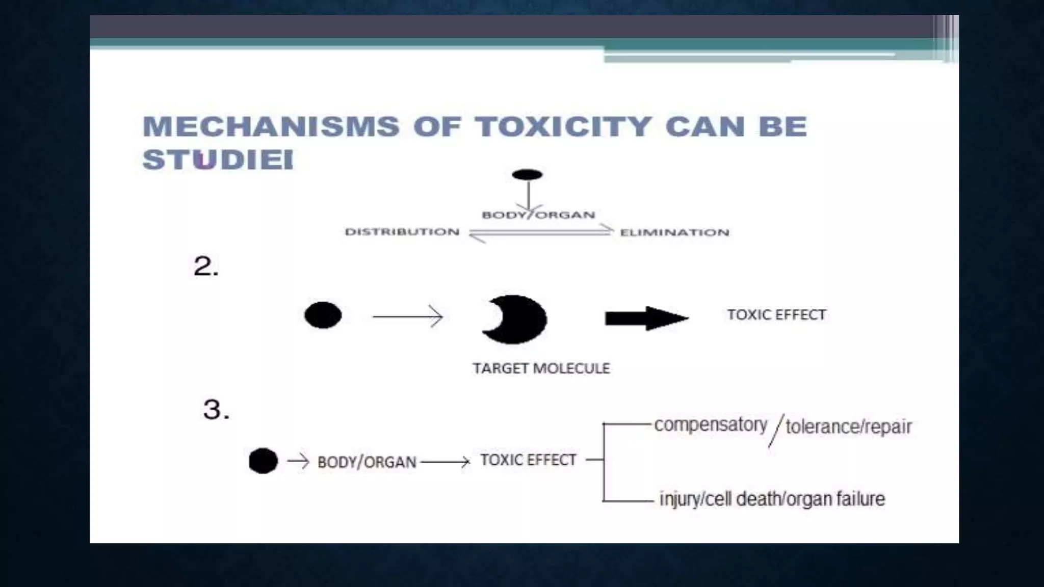 Toxicology and its types | PPTX