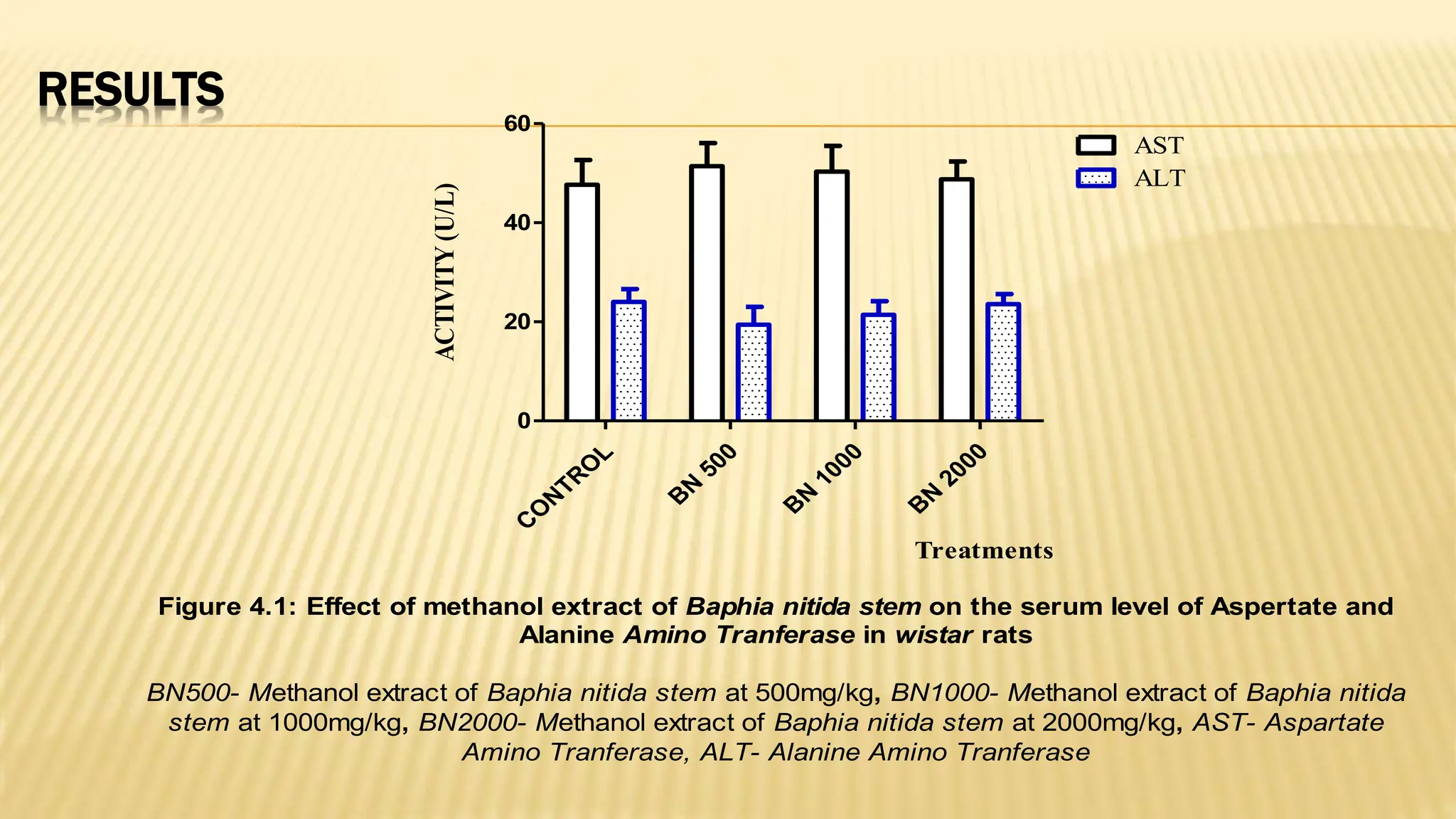 TOXICOLOGY ASSESSMENT PPT.pptx of baphia nitida extract | PPT
