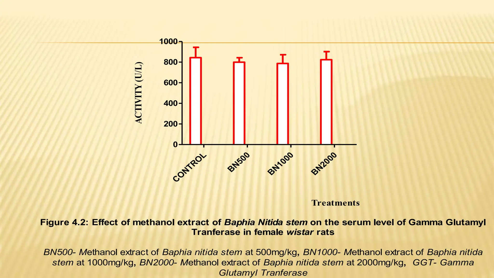 TOXICOLOGY ASSESSMENT PPT.pptx of baphia nitida extract | PPT
