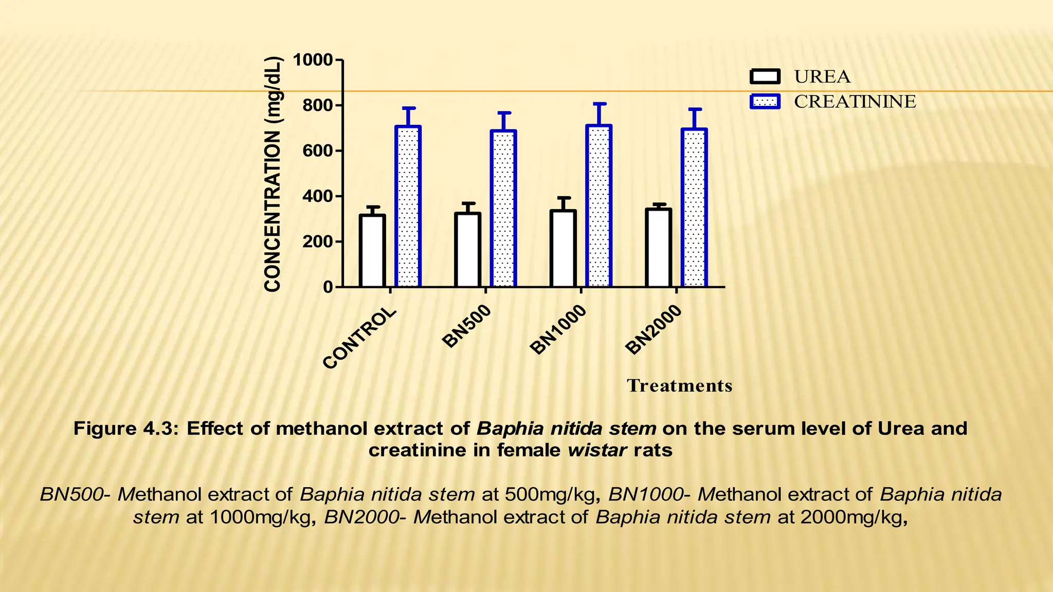 TOXICOLOGY ASSESSMENT PPT.pptx of baphia nitida extract | PPT