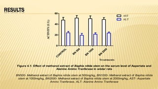 TOXICOLOGY ASSESSMENT PPT.pptx of baphia nitida extract | PPT