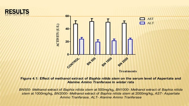 TOXICOLOGY ASSESSMENT PPT.pptx of baphia nitida extract | PPT