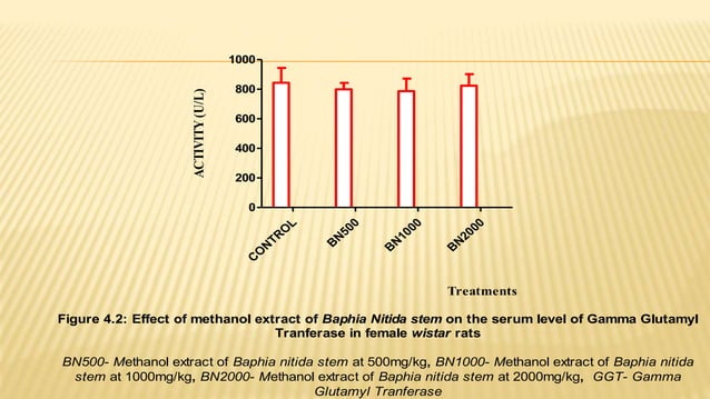 TOXICOLOGY ASSESSMENT PPT.pptx of baphia nitida extract | PPT