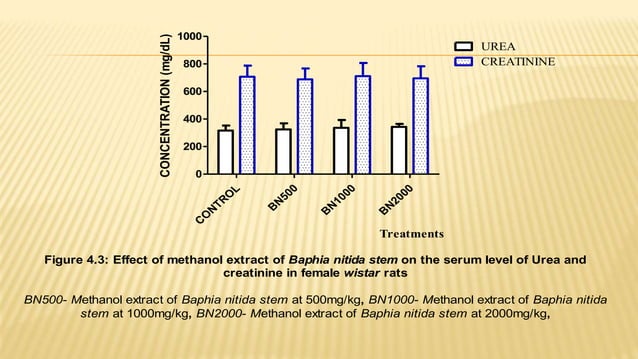 TOXICOLOGY ASSESSMENT PPT.pptx of baphia nitida extract | PPT
