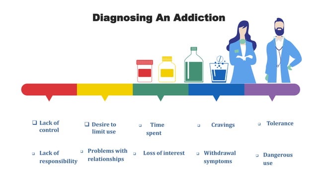 Toxicology assighnment.pptx The brain and reward system | PPTX ...
