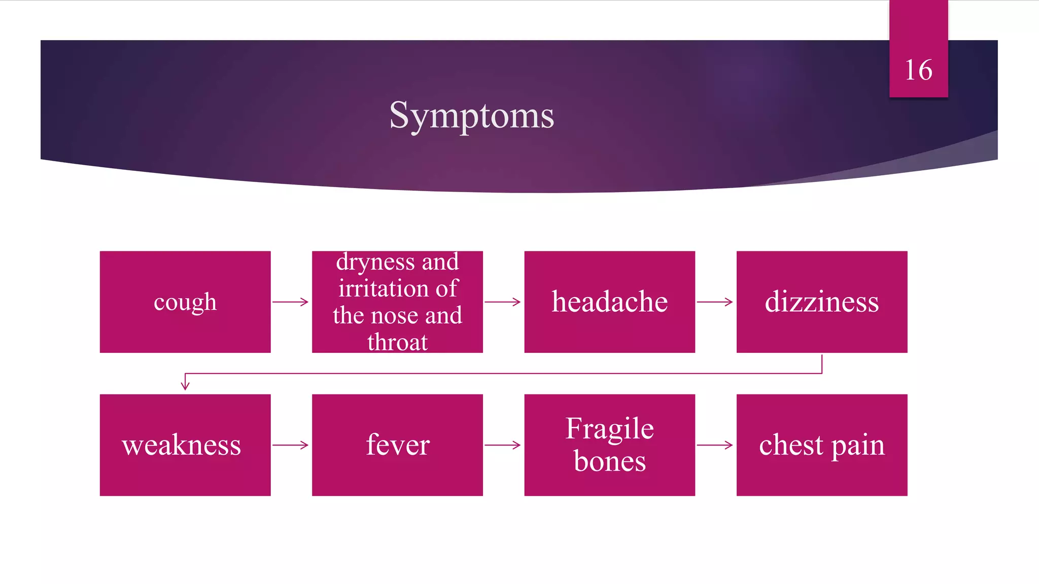 Introduction to Toxicology | PPTX