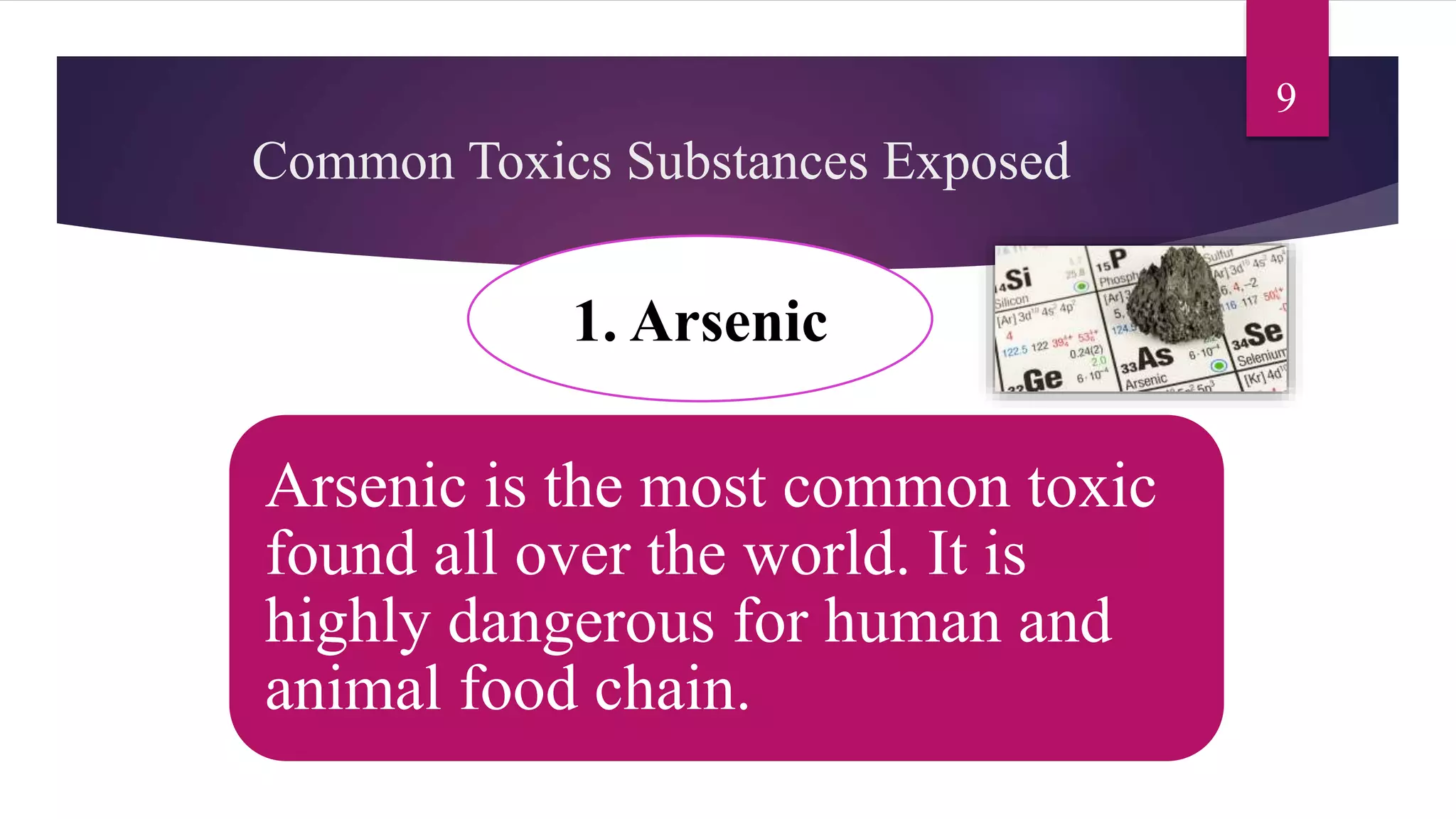 Introduction to Toxicology | PPTX