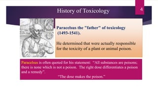 Introduction to Toxicology | PPTX