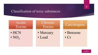 Introduction to Toxicology | PPT