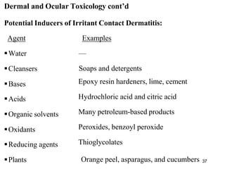toxicology Chapter 2(Specific Toxicity).pptx