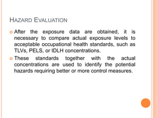 Toxicology_Industrial Hygiene 2021 (1).pptx