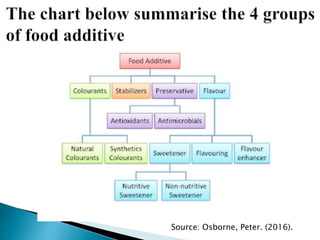 TOXICOLOGY OF FOOD ADDITIVES.pptx