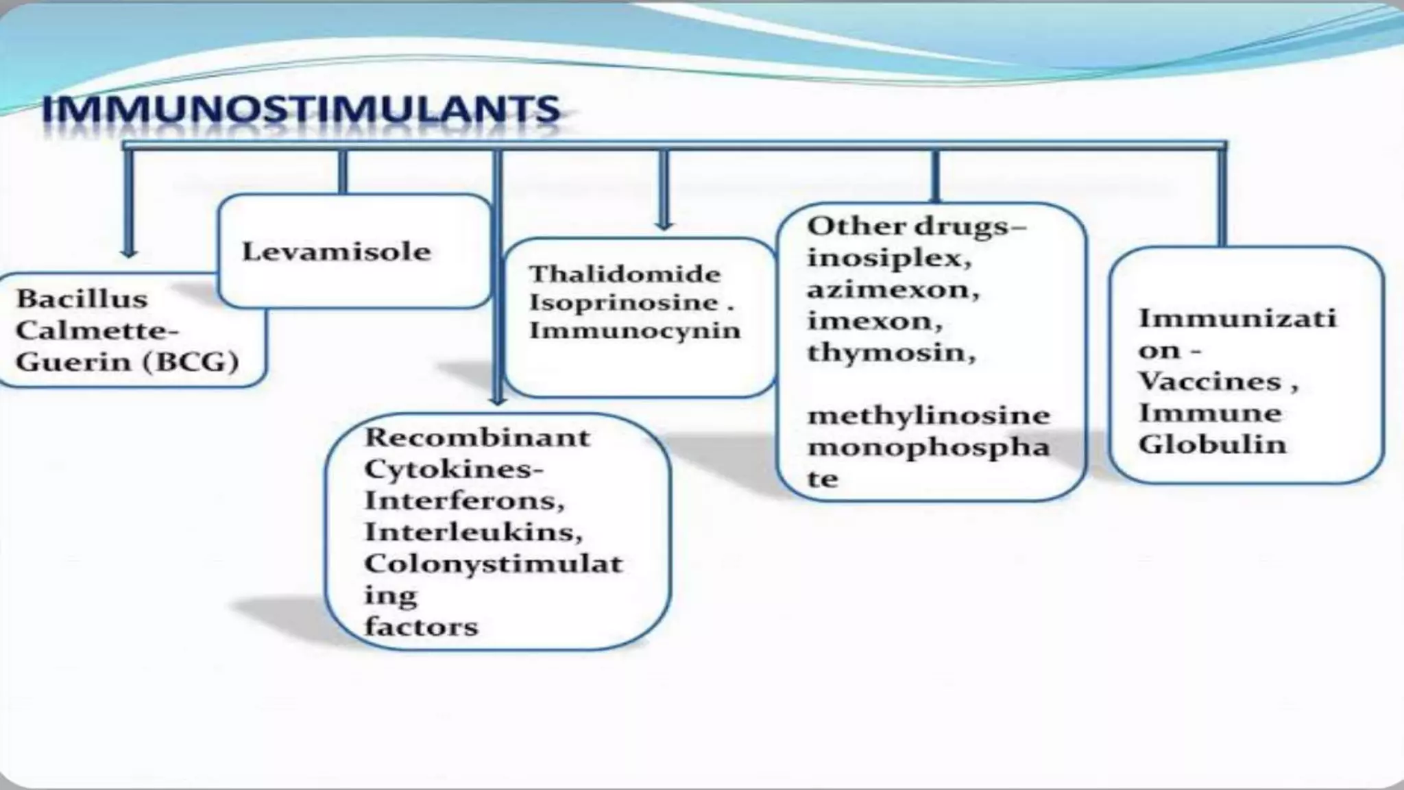 Immunomodulators ppt.pptx